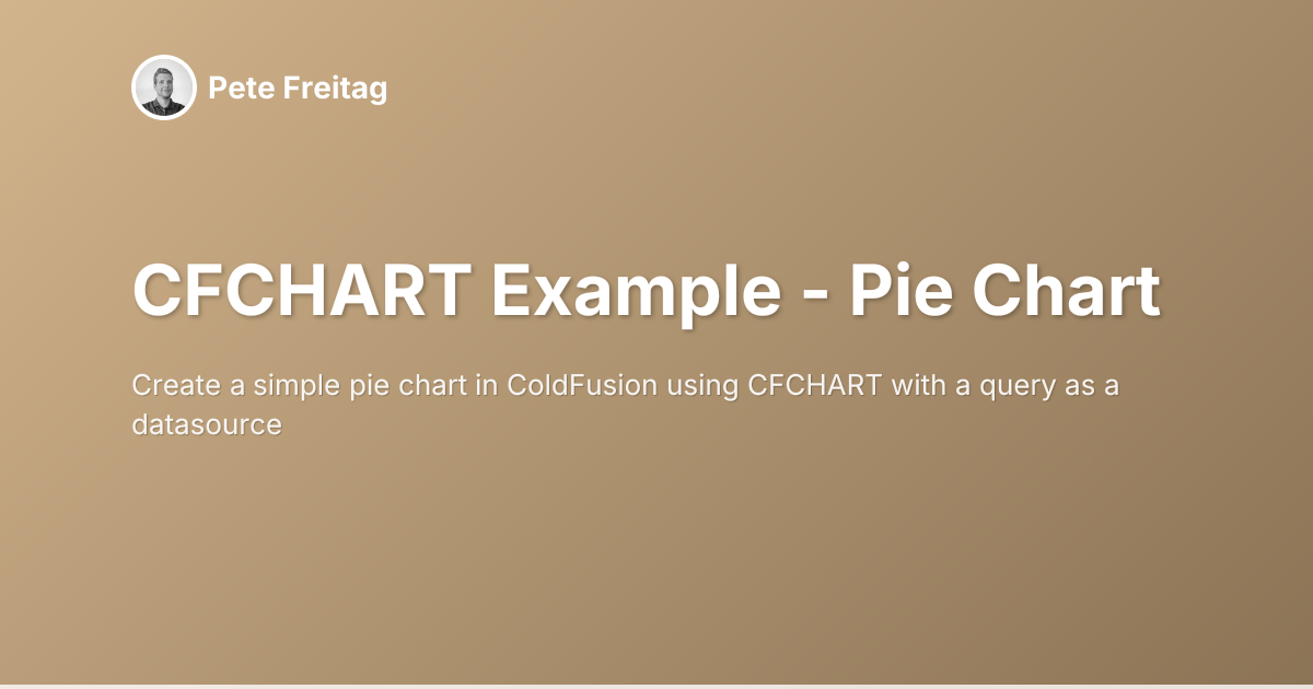 CFCHART Example - Pie Chart
