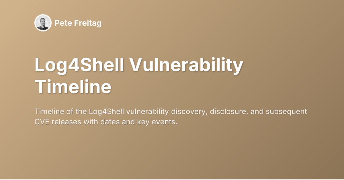 Log4Shell Vulnerability Timeline